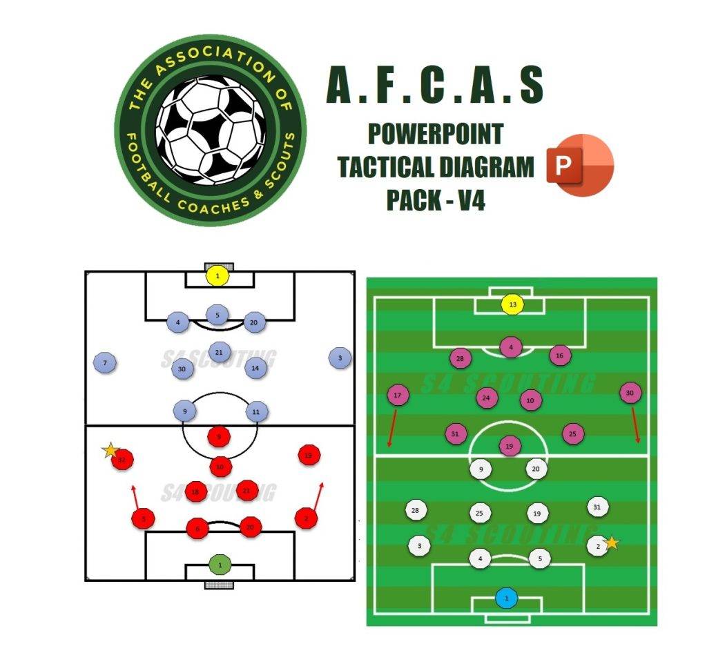 7 AFCAS - PowerPoint TACTICAL DIAGRAM PACK