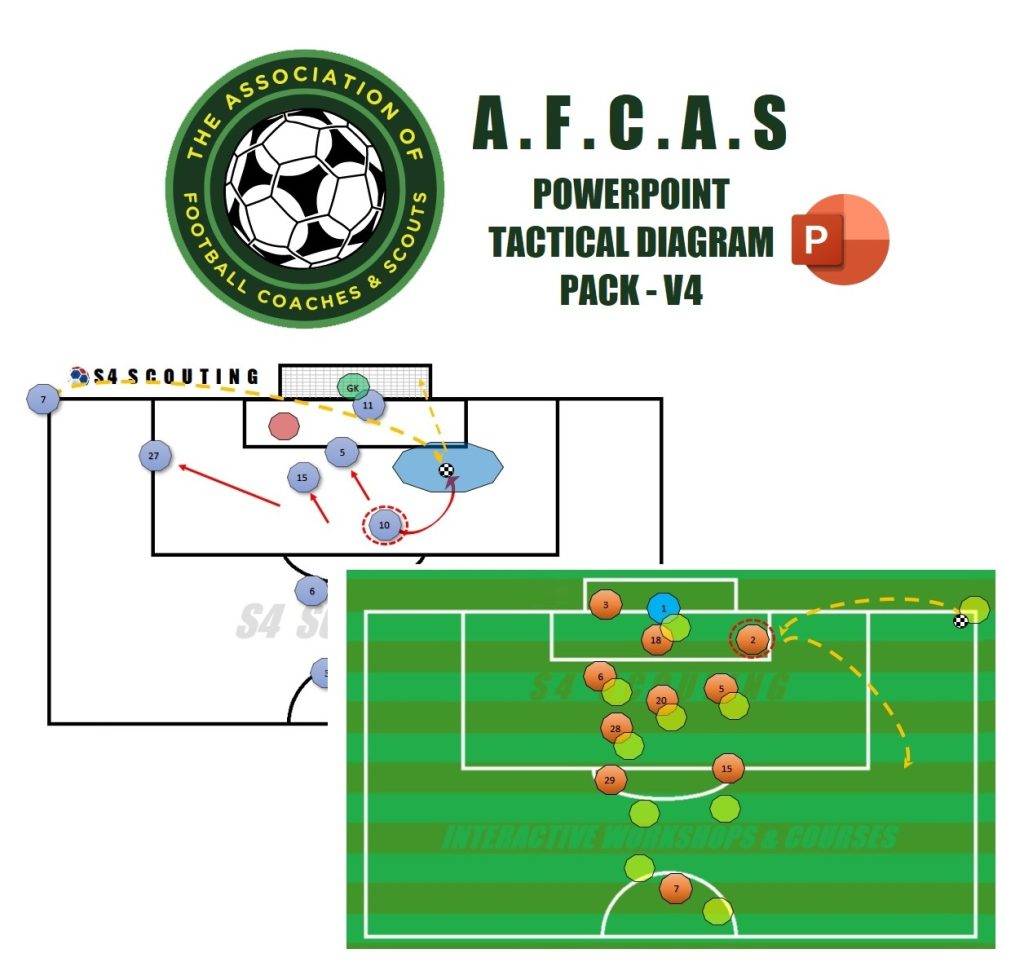 7 AFCAS - PowerPoint TACTICAL DIAGRAM PACK